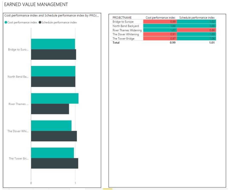 Review of new features for Project Management and Accounting in ...