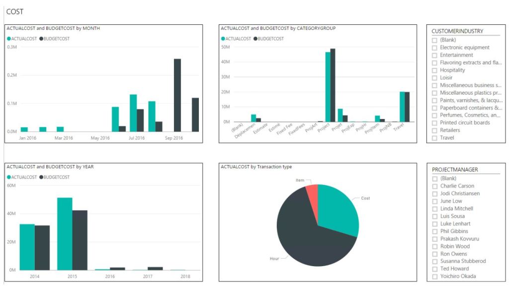 Review of new features for Project Management and Accounting in ...