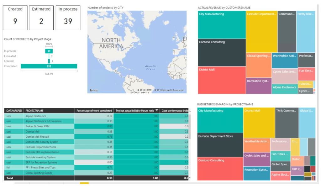Review of new features for Project Management and Accounting in ...