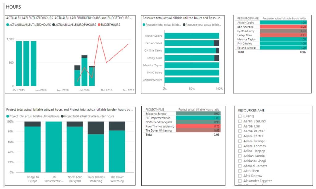 Review of new features for Project Management and Accounting in ...